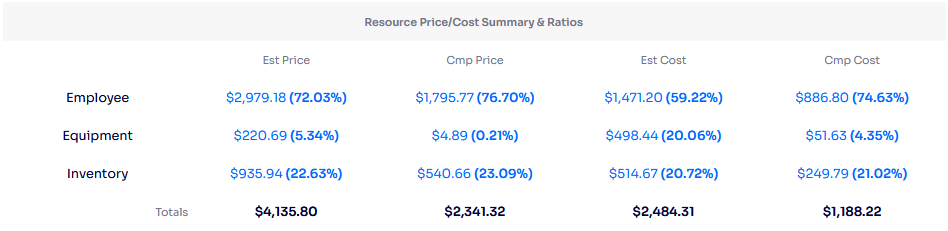 Resource Summary on Job Information